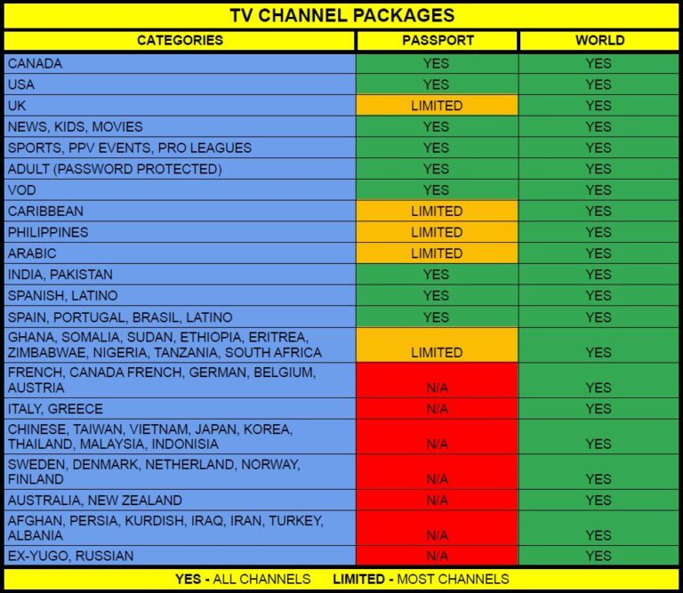 TV Channels - IPTV Carib